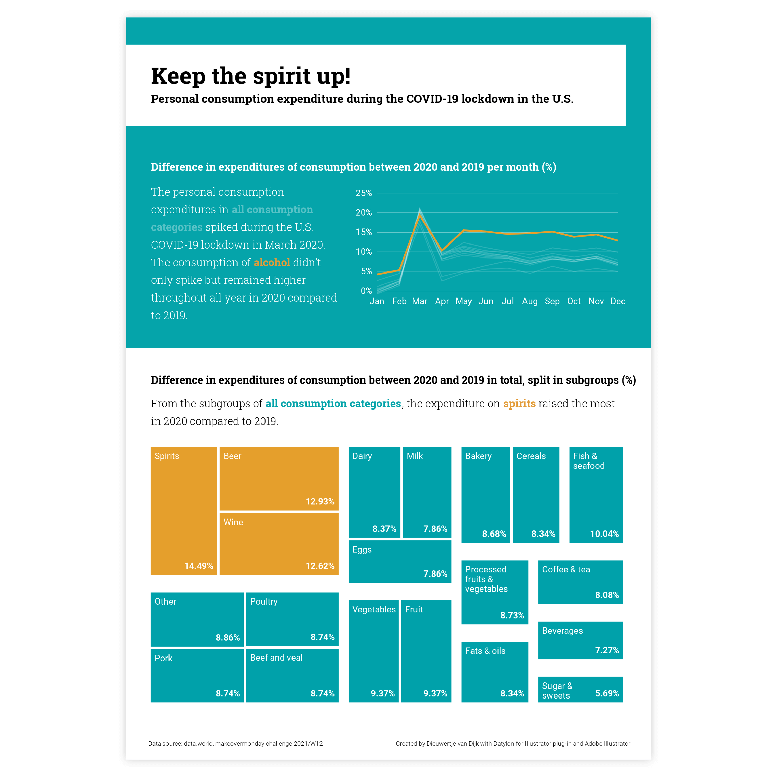Treemap | Resources - Chart Library | Datylon Treemap | Resources - Chart Library | Datylon
